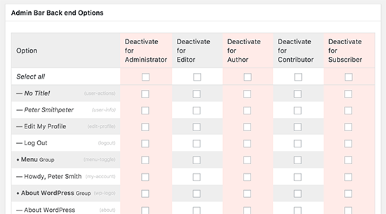 How To Create A Client Dashboard In WordPress Sheila Martin s Blog