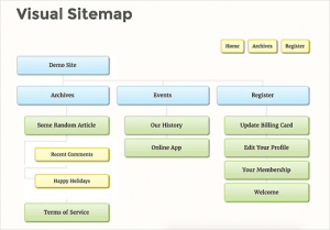 How to Create a Visual Sitemap in WordPress