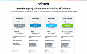 YouTube vs Vimeo - Which One is Better? (Pros and Cons)