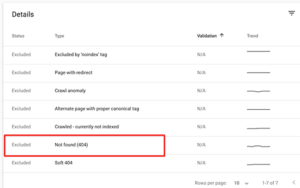 How to Find and Fix Broken Links in WordPress (Step by Step)