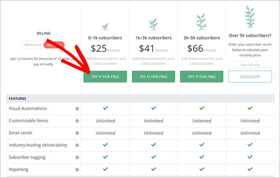 ConvertKit Coupon Code - 14-Day FREE Trial (Exclusive)